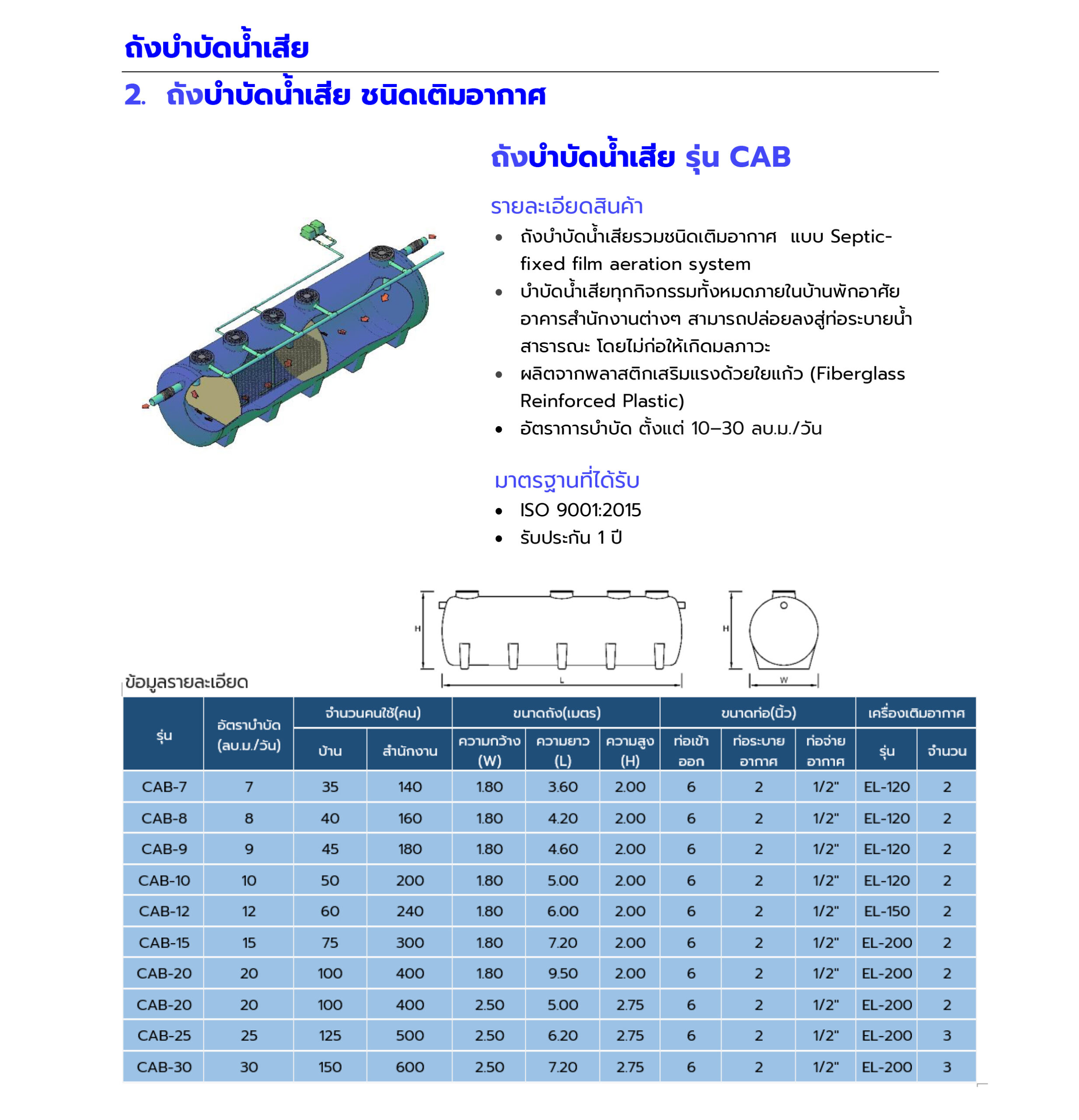 ถังบำบัดน้ำเสีย CAB – บริษัท มาร์เท็ค โปรดักส์ จำกัด